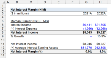 Net Interest Margin (NIM) | Formula + Calculator