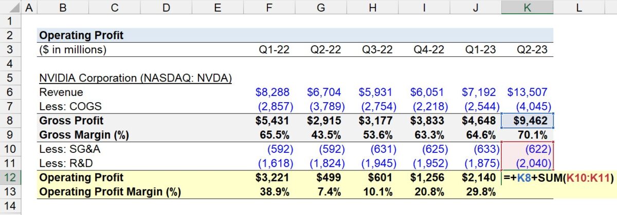 Operating Profit | Formula + Calculator