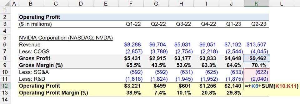 Operating Profit | Formula + Calculator