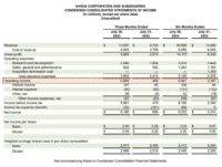 Operating Profit | Formula + Calculator