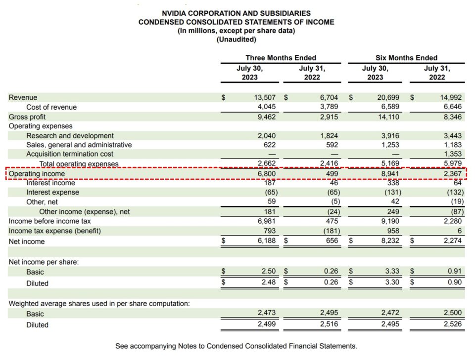 Operating Profit | Formula + Calculator