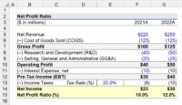 Net Profit Ratio | Formula + Calculator
