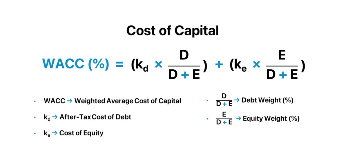 Cost Of Capital Formula Calculator