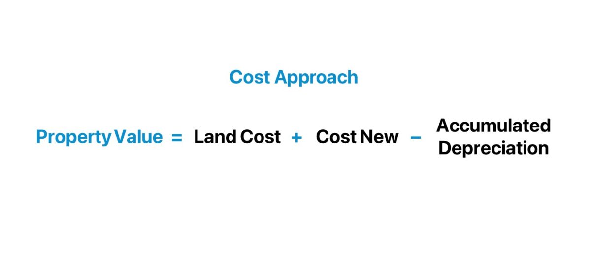 Cost Approach Appraisal | Formula + Calculator