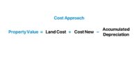 Cost Approach Appraisal | Formula + Calculator