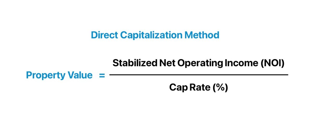 Direct Capitalization Method | Formula + Calculator