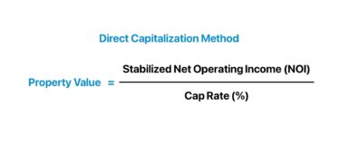 Direct Capitalization Method | Formula + Calculator