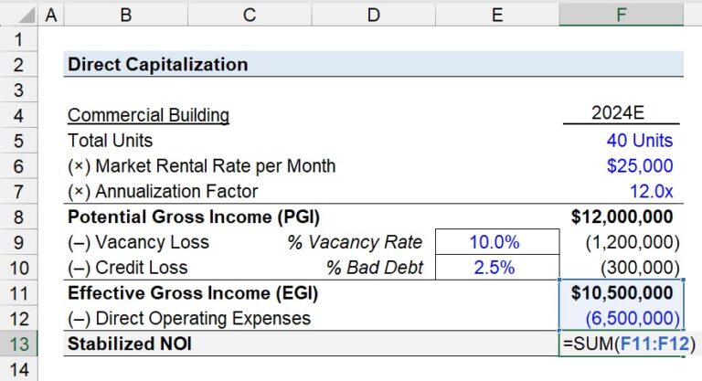 Direct Capitalization Method | Formula + Calculator