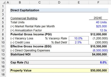 Direct Capitalization Method | Formula + Calculator