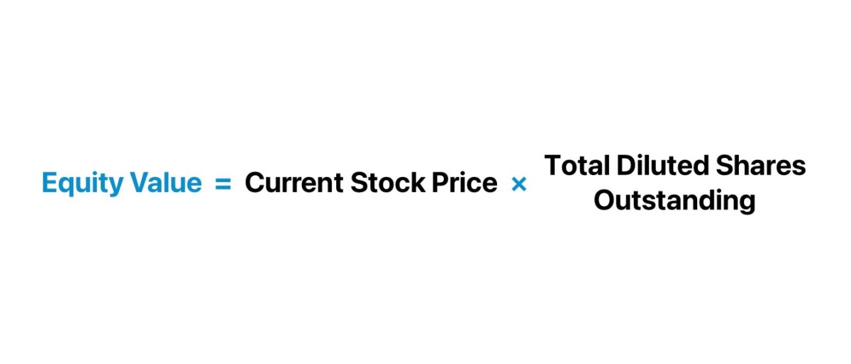 Equity Value | Formula + Calculator
