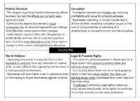 Country Risk Premium (CRP) | Formula + Calculator