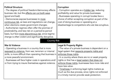 Country Risk Premium (CRP) | Formula + Calculator