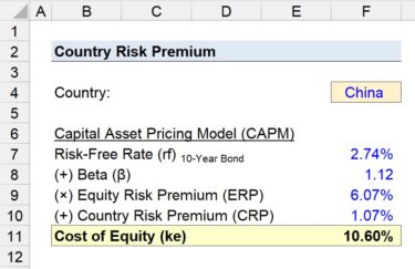 Country Risk Premium (CRP) | Formula + Calculator
