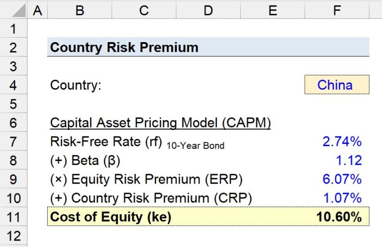 Country Risk Premium (CRP) | Formula + Calculator