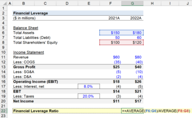 Financial Leverage | Formula + Calculator