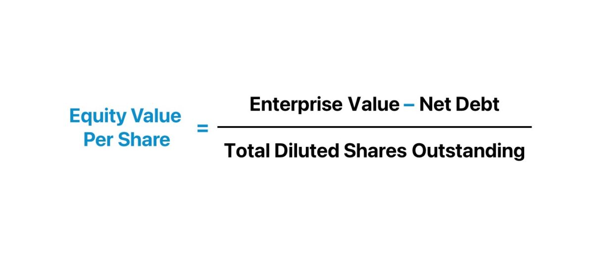 Equity Value Per Share | Formula + Calculator