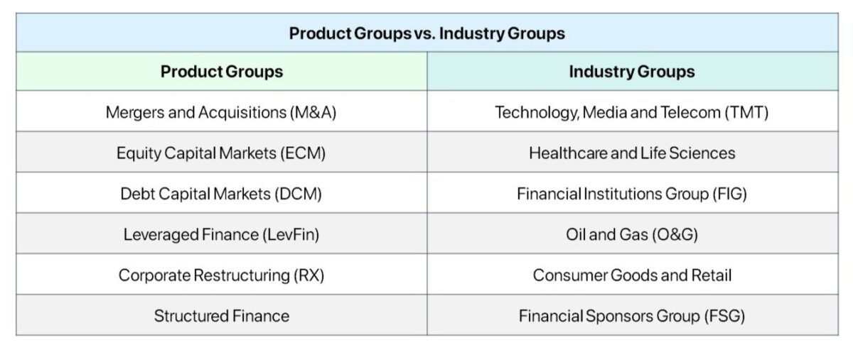 Product Groups vs. Industry Groups | Differences + Examples