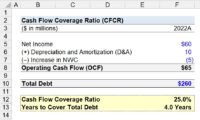 Cash Flow Coverage Ratio (CFCR) | Formula + Calculator