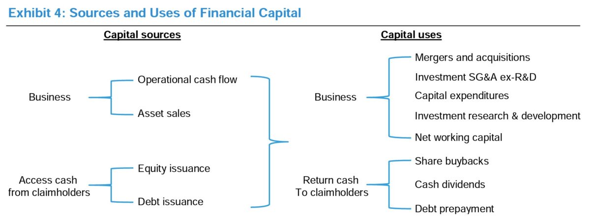Capital Allocation | Strategic Framework + Ratio Calculator