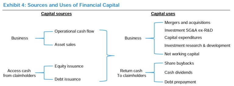 Capital Allocation | Strategic Framework + Ratio Calculator
