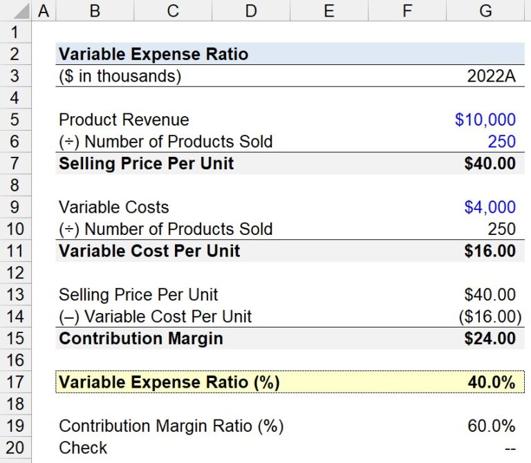 Variable Expense Ratio | Formula + Calculator