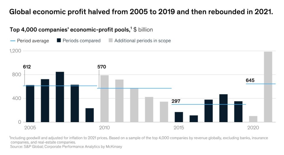 Economic Profit | Formula + Calculator