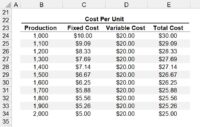 Average Fixed Cost (AFC) | Formula + Calculator