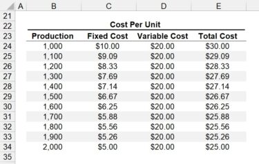 Average Fixed Cost (AFC) | Formula + Calculator