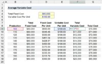 Average Variable Cost (AVC) | Formula + Calculator