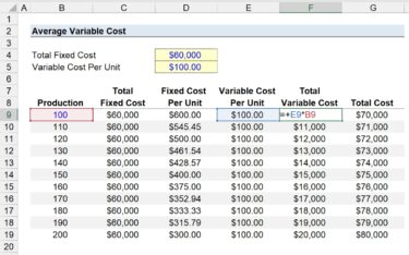 Average Variable Cost (AVC) | Formula + Calculator