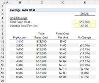 Average Total Cost (ATC) | Formula + Calculator