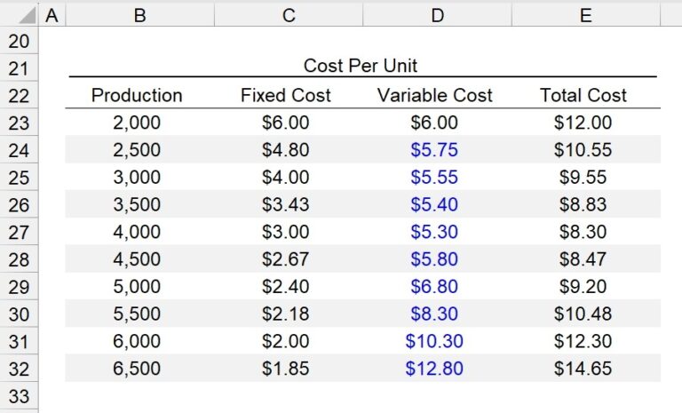 Average Total Cost (ATC) | Formula + Calculator