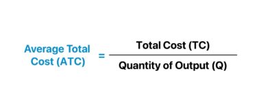 Average Total Cost (ATC) | Formula + Calculator