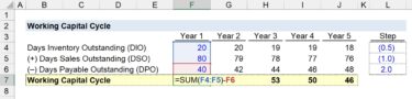 Working Capital Cycle | Formula + Calculator