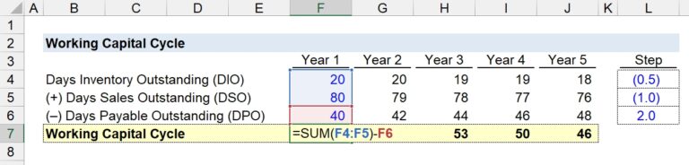 Working Capital Cycle | Formula + Calculator