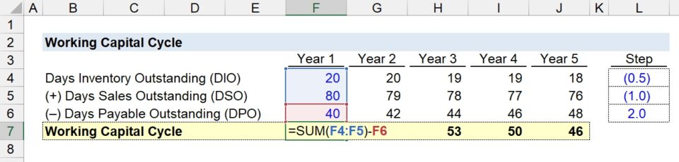 Working Capital Cycle | Formula + Calculator