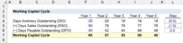 Working Capital Cycle | Formula + Calculator