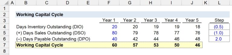 Working Capital Cycle | Formula + Calculator