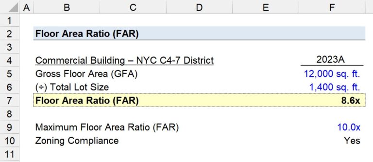 Floor Area Ratio (FAR) | Formula + Calculator