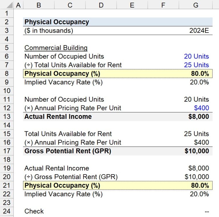 Physical Occupancy | Formula + Calculator