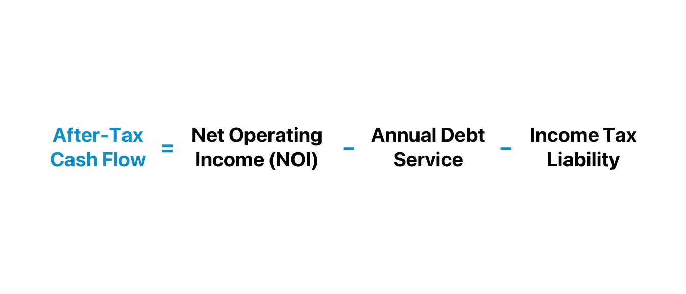 After Tax Cash Flow ATCF Formula Calculator