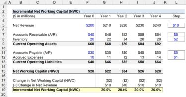 Incremental Working Capital | Formula + Calculator