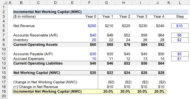 Incremental Working Capital | Formula + Calculator