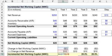 Incremental Working Capital | Formula + Calculator