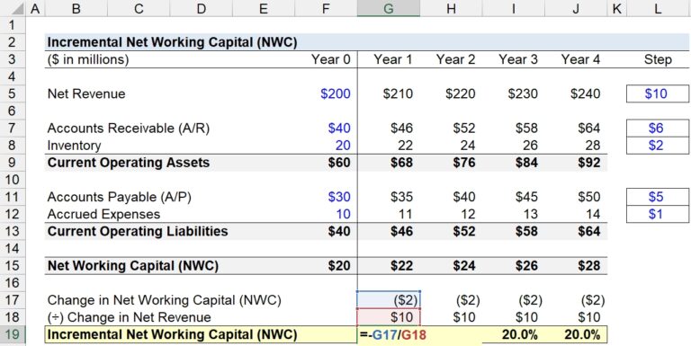 Incremental Working Capital | Formula + Calculator
