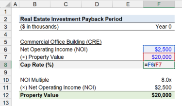 Real Estate Investment Payback Period | Formula + Calculator