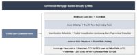CMBS Loans | Commercial Mortgage-Backed Securities