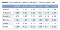 CMBS Loans | Commercial Mortgage-Backed Securities