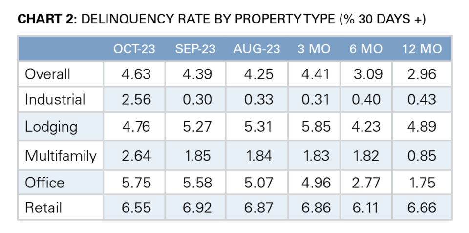 CMBS Loans | Commercial Mortgage-Backed Securities