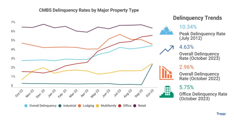 CMBS Loans | Commercial Mortgage-Backed Securities